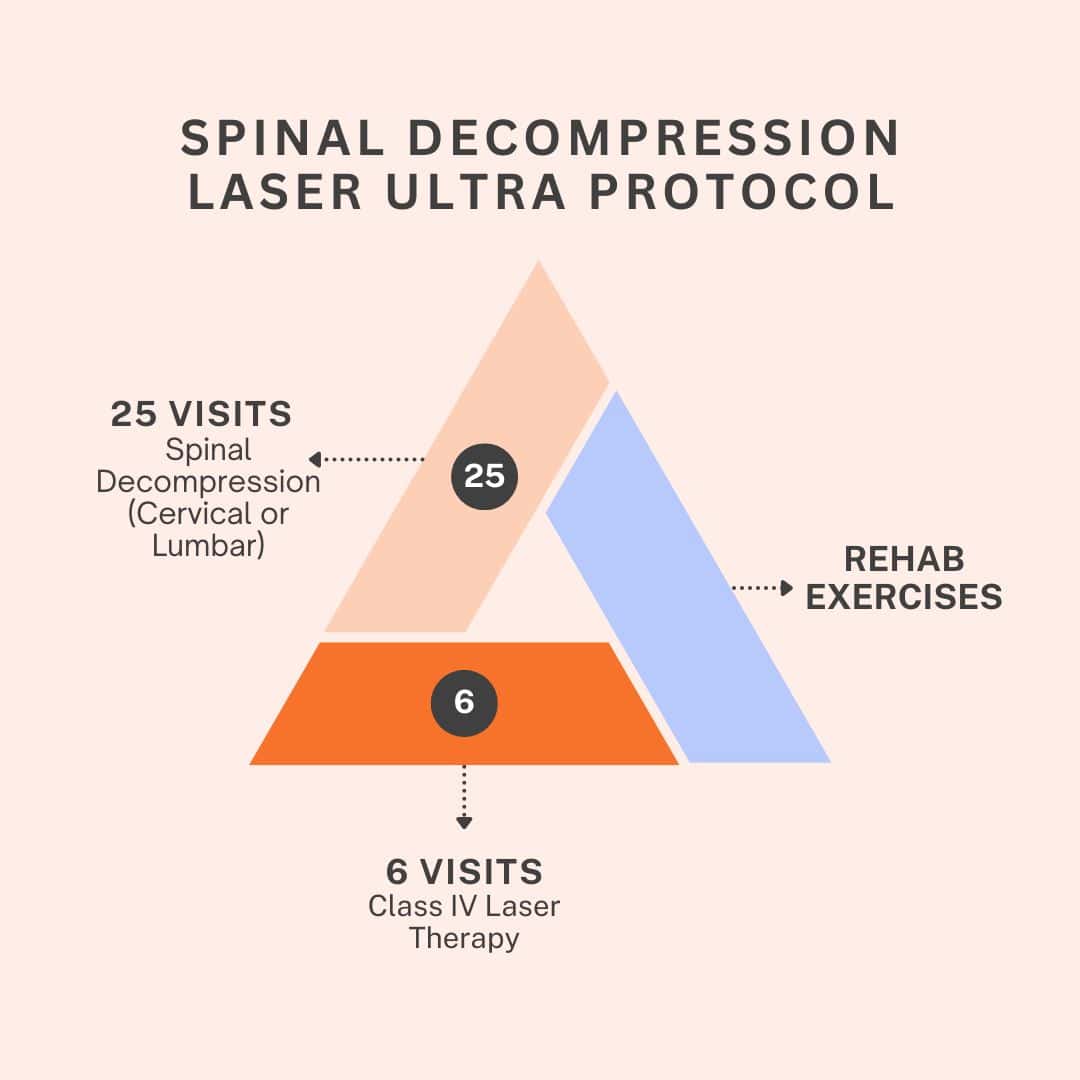 SpineMed Decompression Protocol - The BodyFix - Mt. Pleasant Sports ...